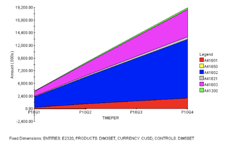 Working With Charts – Longview v24