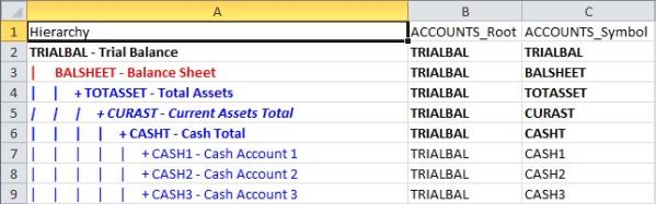 Querying Symbols – Longview v24