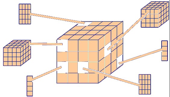 Working With Schedules – Longview v24